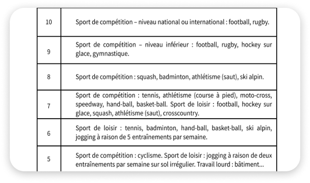 Tegner Activity Scale (TAS) pour les kinésithérapeutes