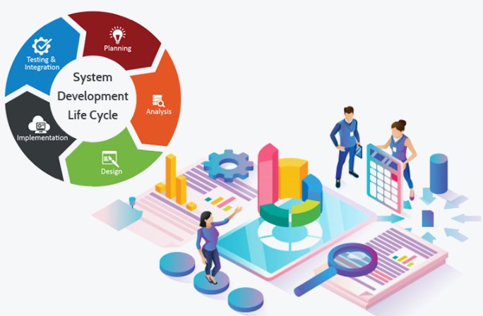 Apa Itu System Development Life Cycle (SDLC)? Ini Fungsi dan Metodenya ...