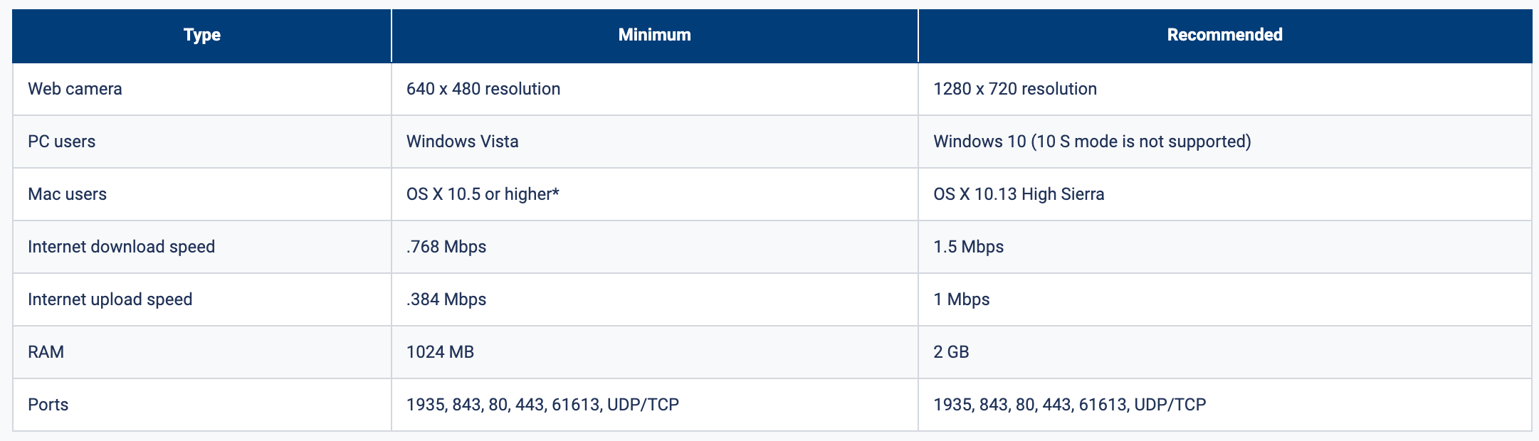 AAMC Preview Exams: Everything You Need to Know