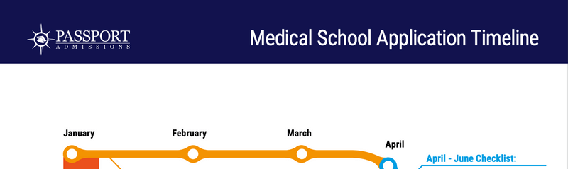 The 10 Best Colleges for Pre-Meds in Every Region