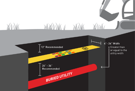 Signaltape® Underground Warning Tape