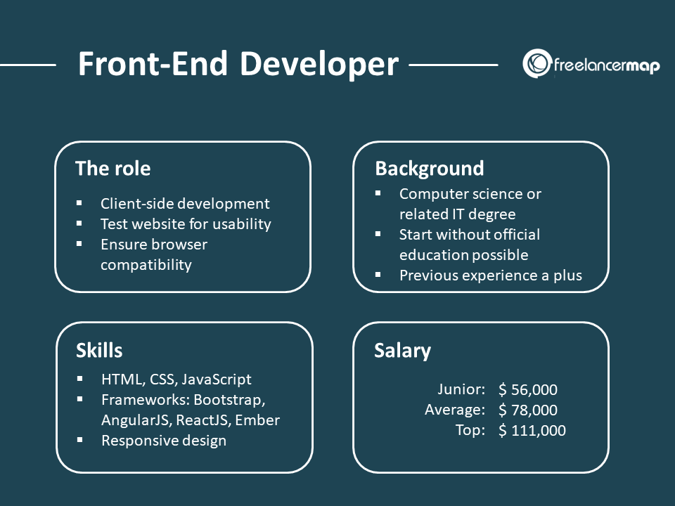 Should I Become An App Developer Or A Ux Designer Muslilease