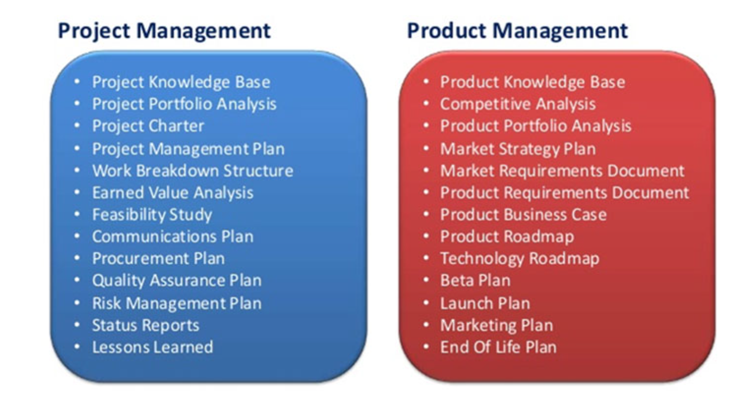 What Is Product Management Clear Definition What Is Product Management Clear Definition