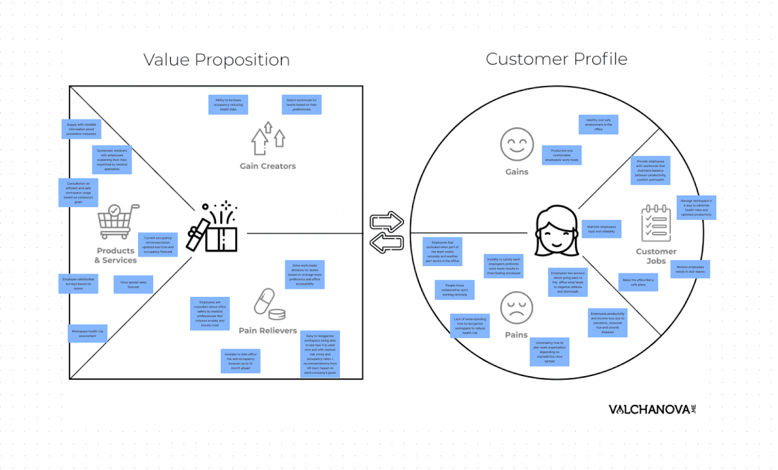 How Design Helps Reach Product Owner’s Goals and Objectives. Five Real ...