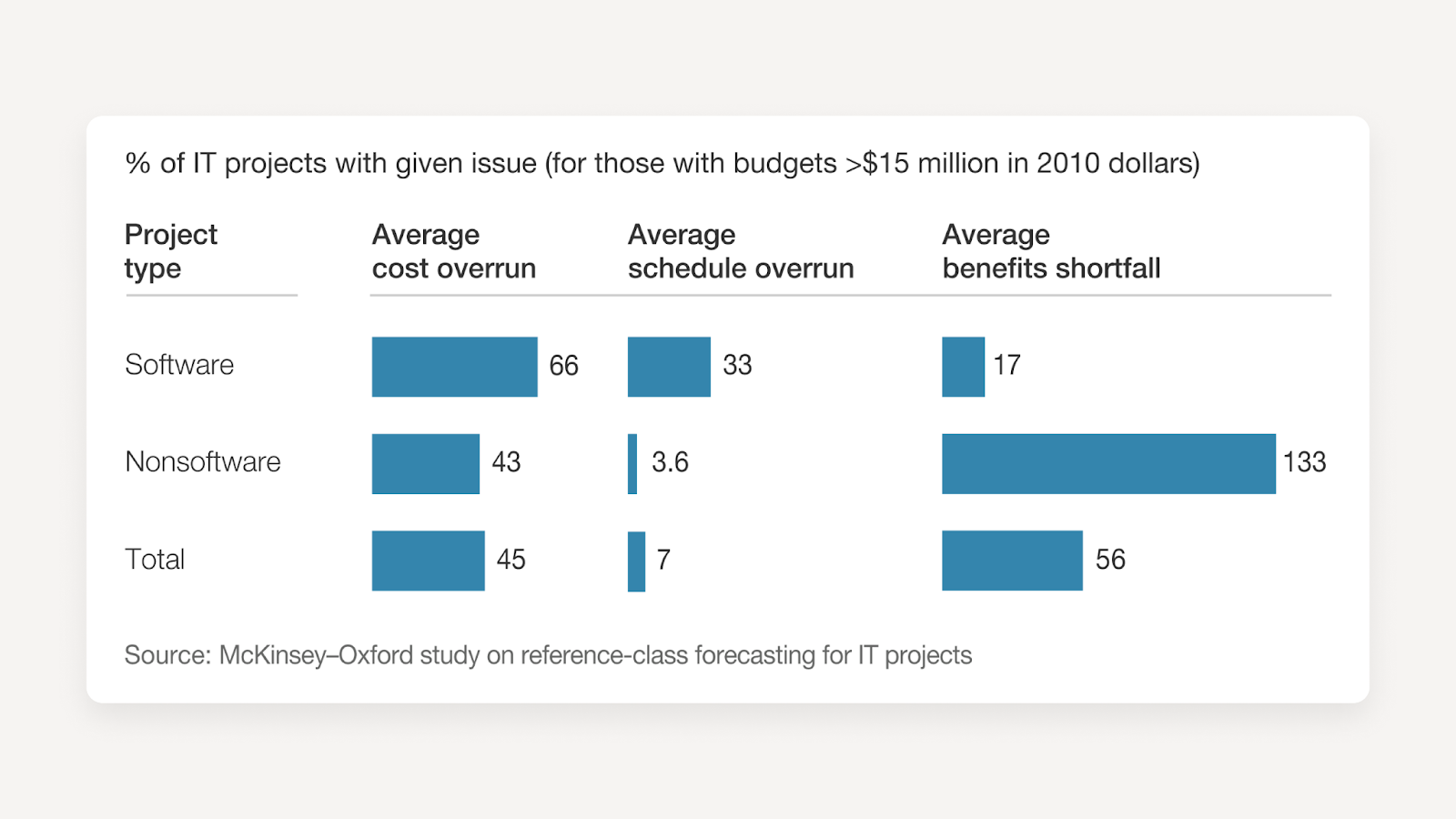 Why Products Fail? 10 Reasons, 4 Examples, and Some Statistics