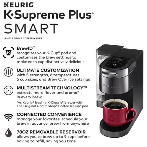 🏆[2022] We Compare Keurig Models (Yes, All 87) So You Don't Have To