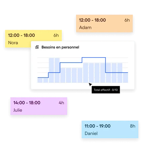 Logiciel de gestion de planning et personnel en ligne - Skello