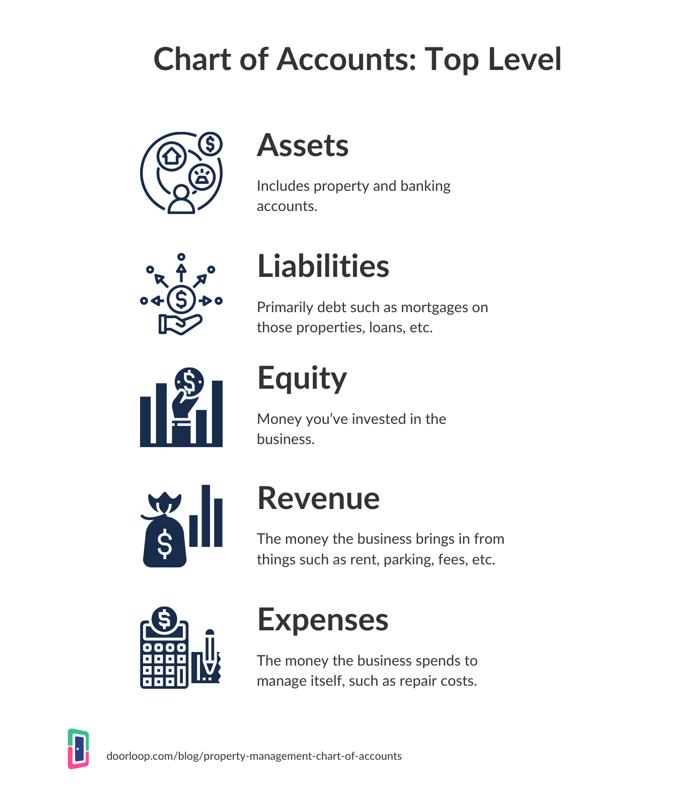 Property Management Chart Of Accounts Free Sample Template 2022 