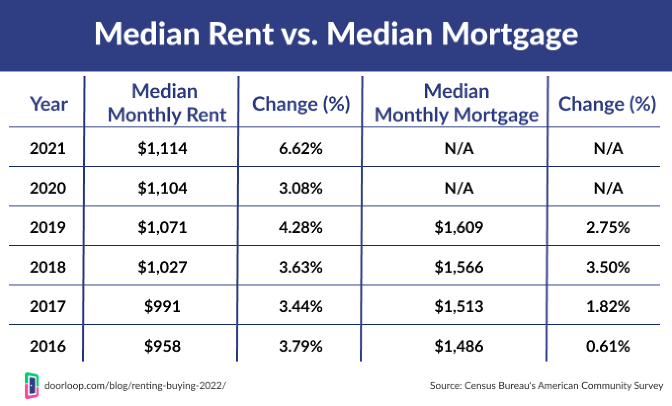 Renting Vs Buying Which Is Better 2022 Guide Renting Vs Buying Which Is Better 2022 Guide