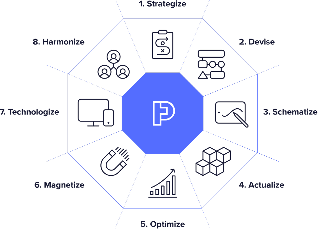 Advanced Product Management Course | Product Faculty