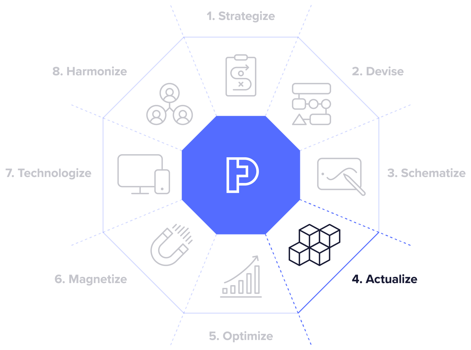 Advanced Product Management Course | Product Faculty