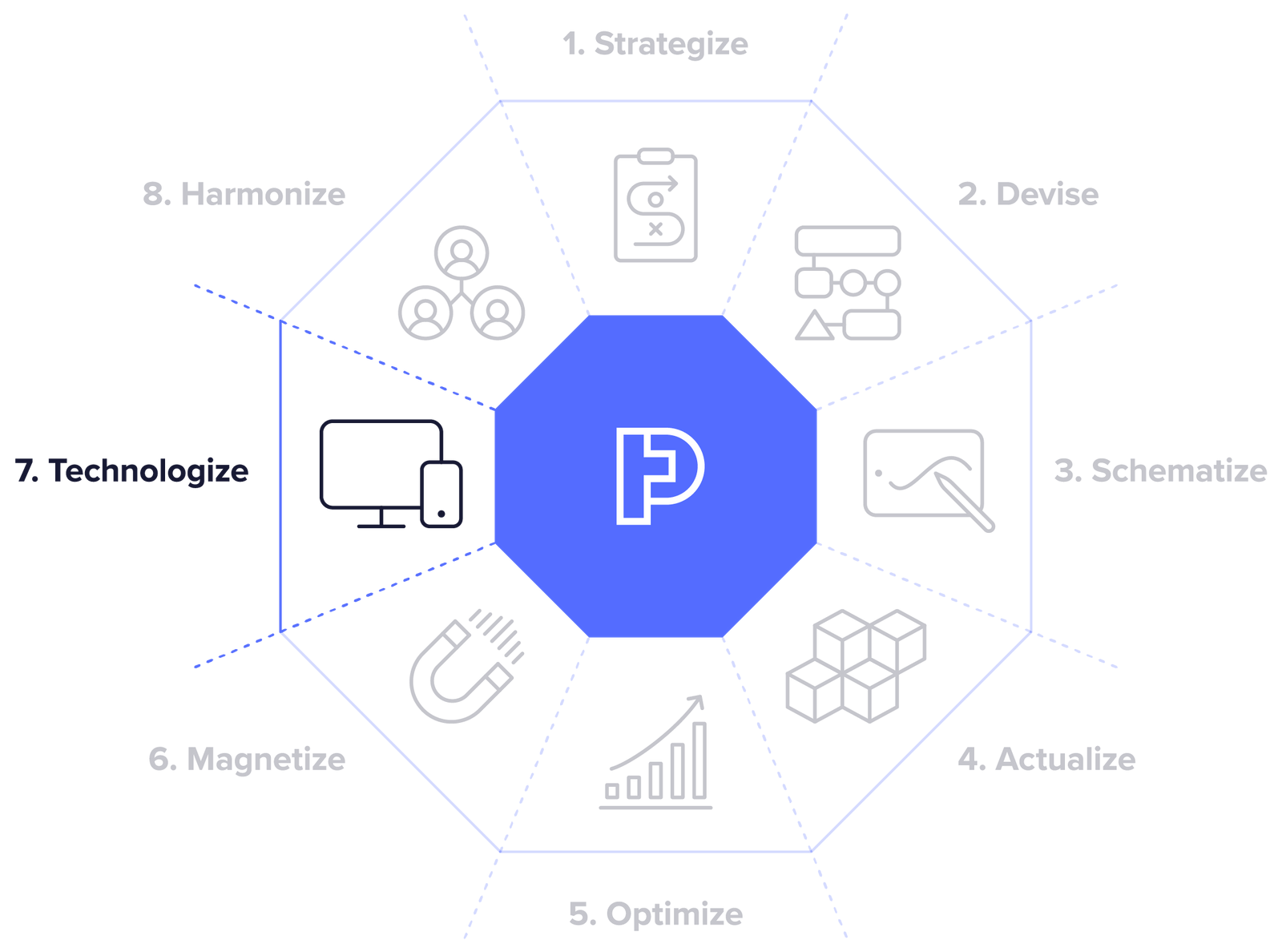 Advanced Product Management Course | Product Faculty