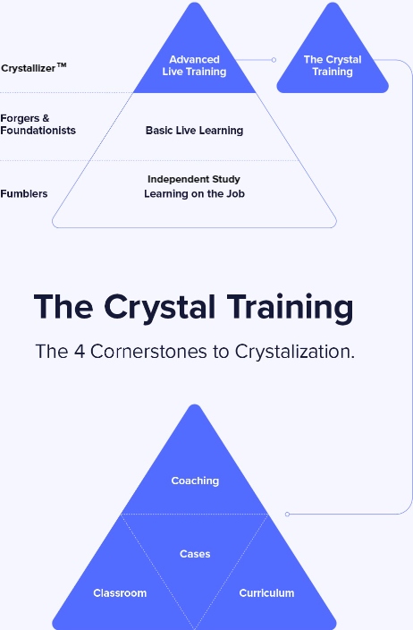 Advanced Product Management Course | Product Faculty