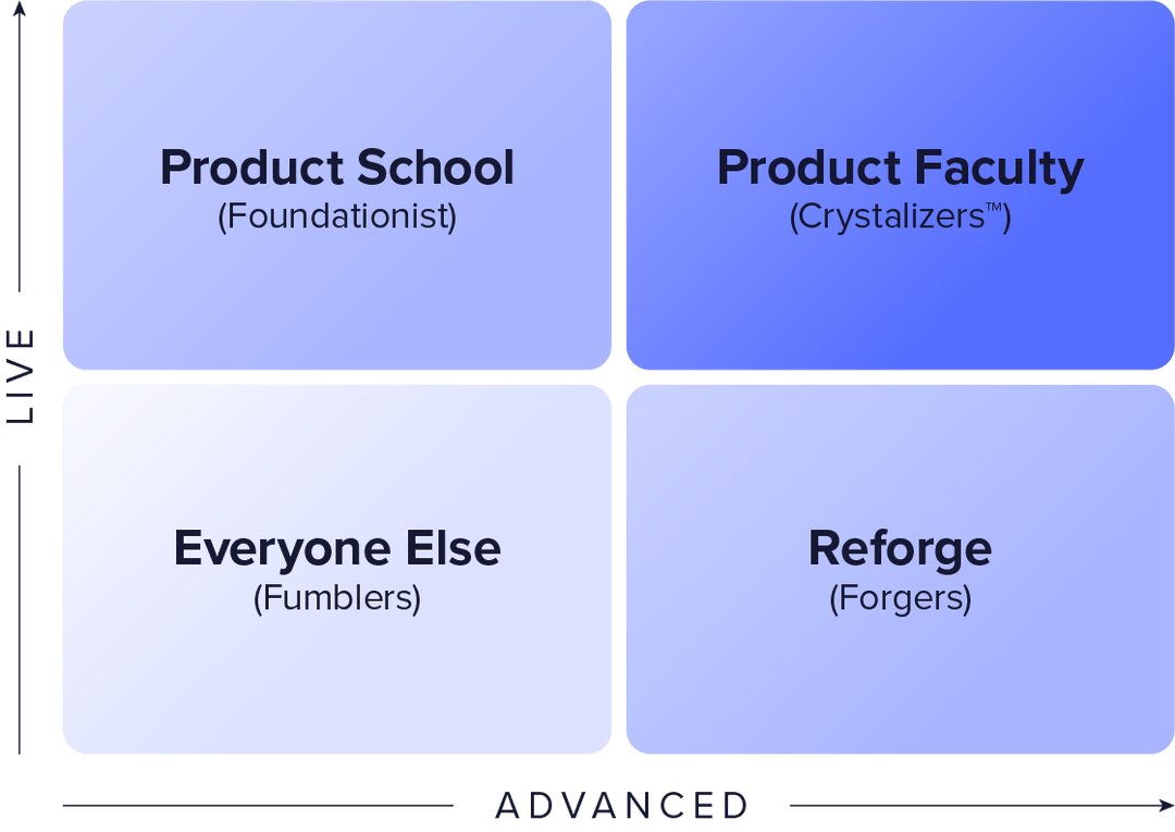 Advanced Product Management Course | Product Faculty