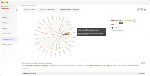 Automate Compliance Traceability and Impact Assessment
