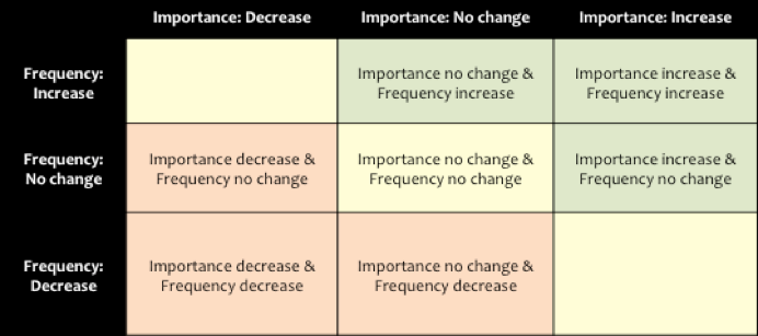Covid19 Crisis: Business Strategy Framework (Part 2)