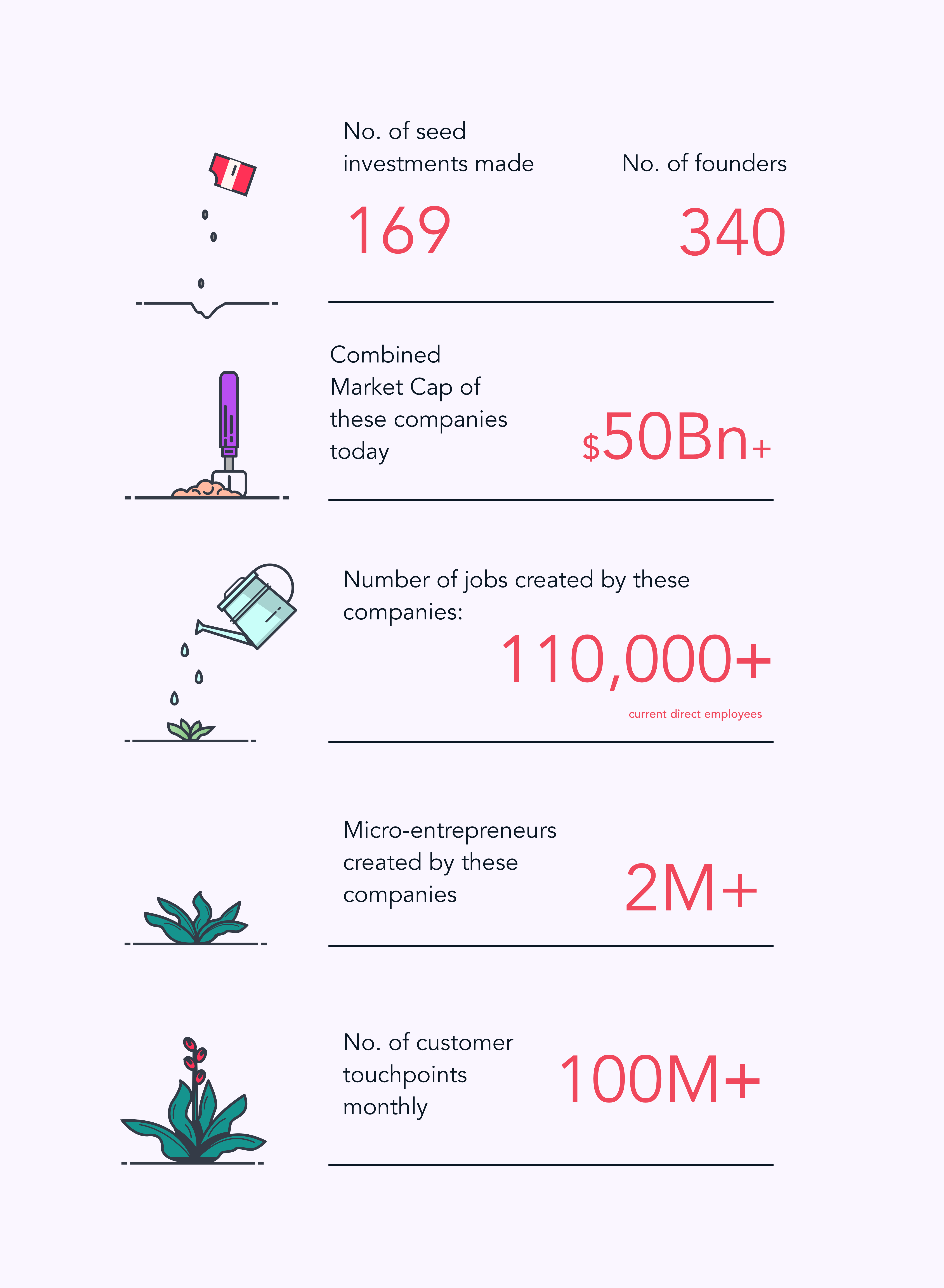 Announcing #SeedToScale: A Platform to Fast-track Founders with Expert ...