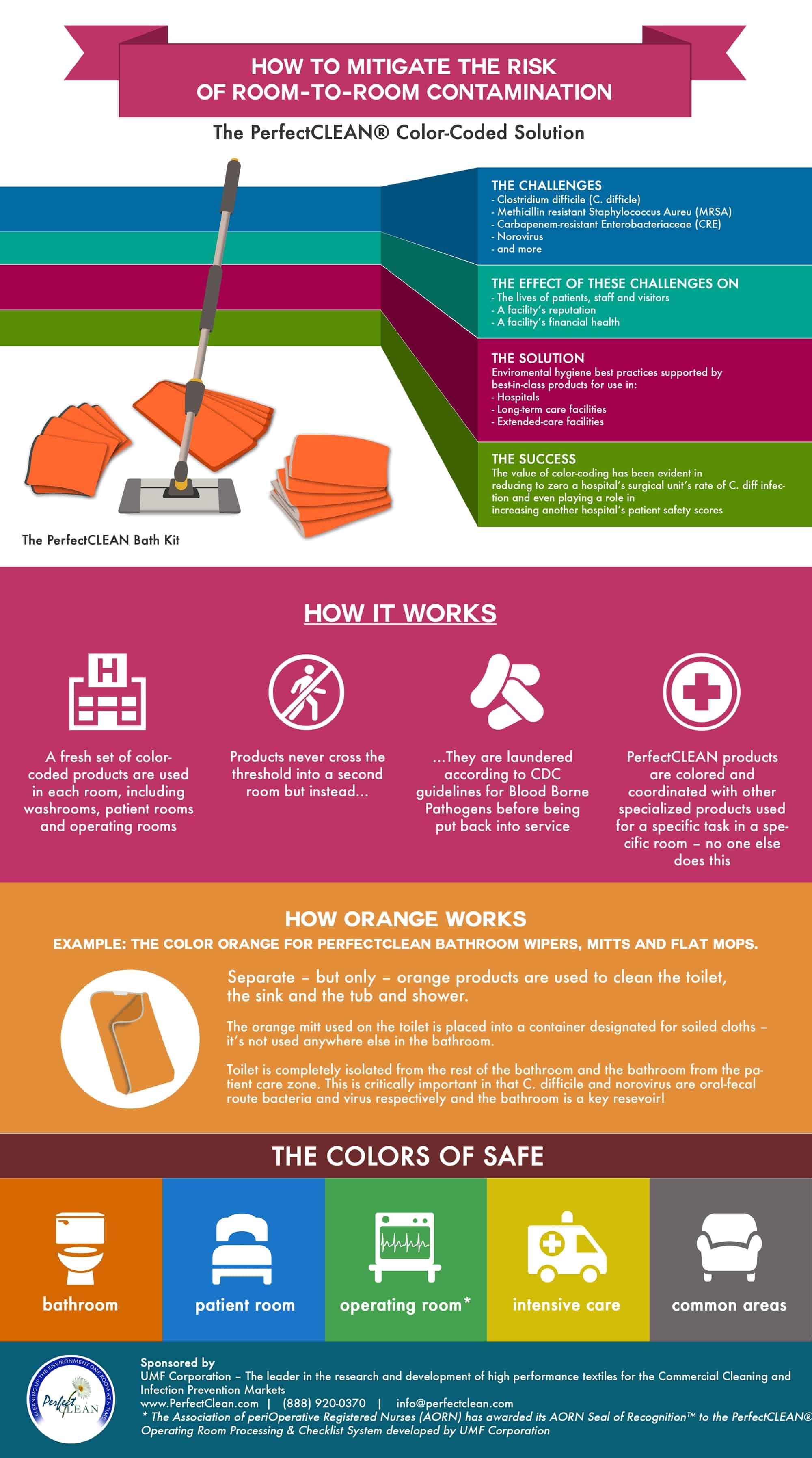 To Prevent C. diff and Other HAIs, Add Color-Coding to the Mix ...