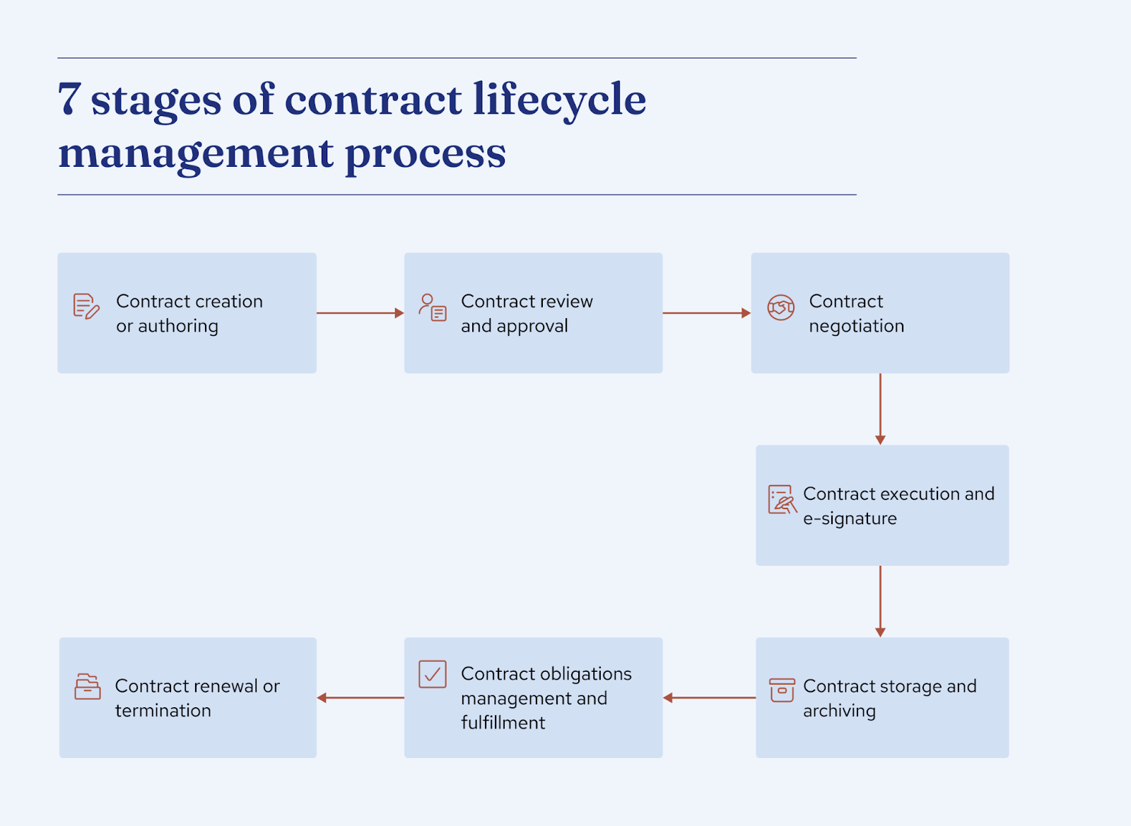 Contract Execution Process The Ultimate Guide Contract Execution Process The Ultimate Guide