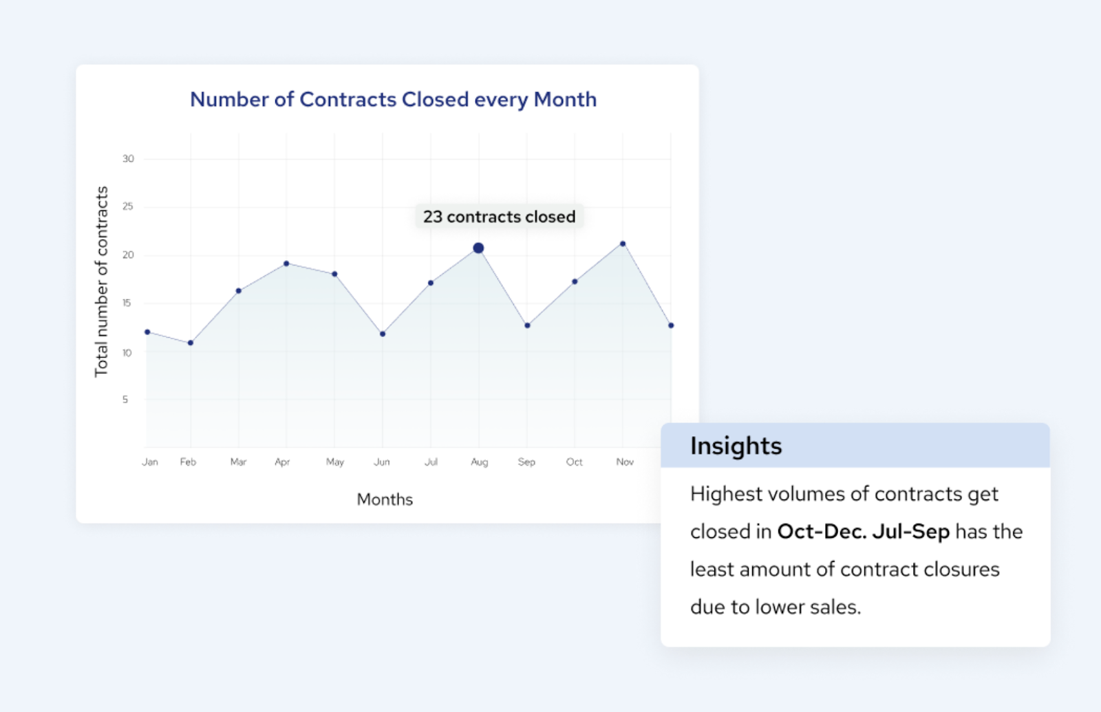 The Ultimate Guide to Enterprise Contract Management