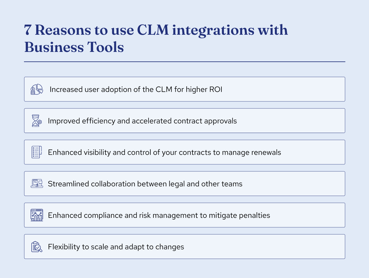 6 Must-Have CLM Integrations with Business Tools