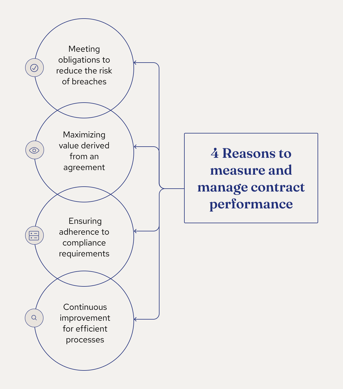 Contract Performance Management: Tips + Tools for Success