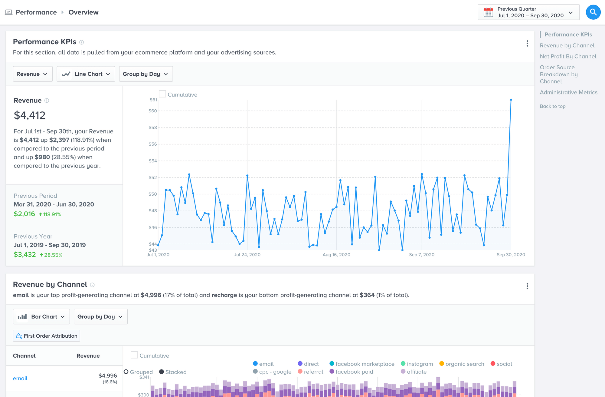 Powerful Analytics and Reporting Features | Glew