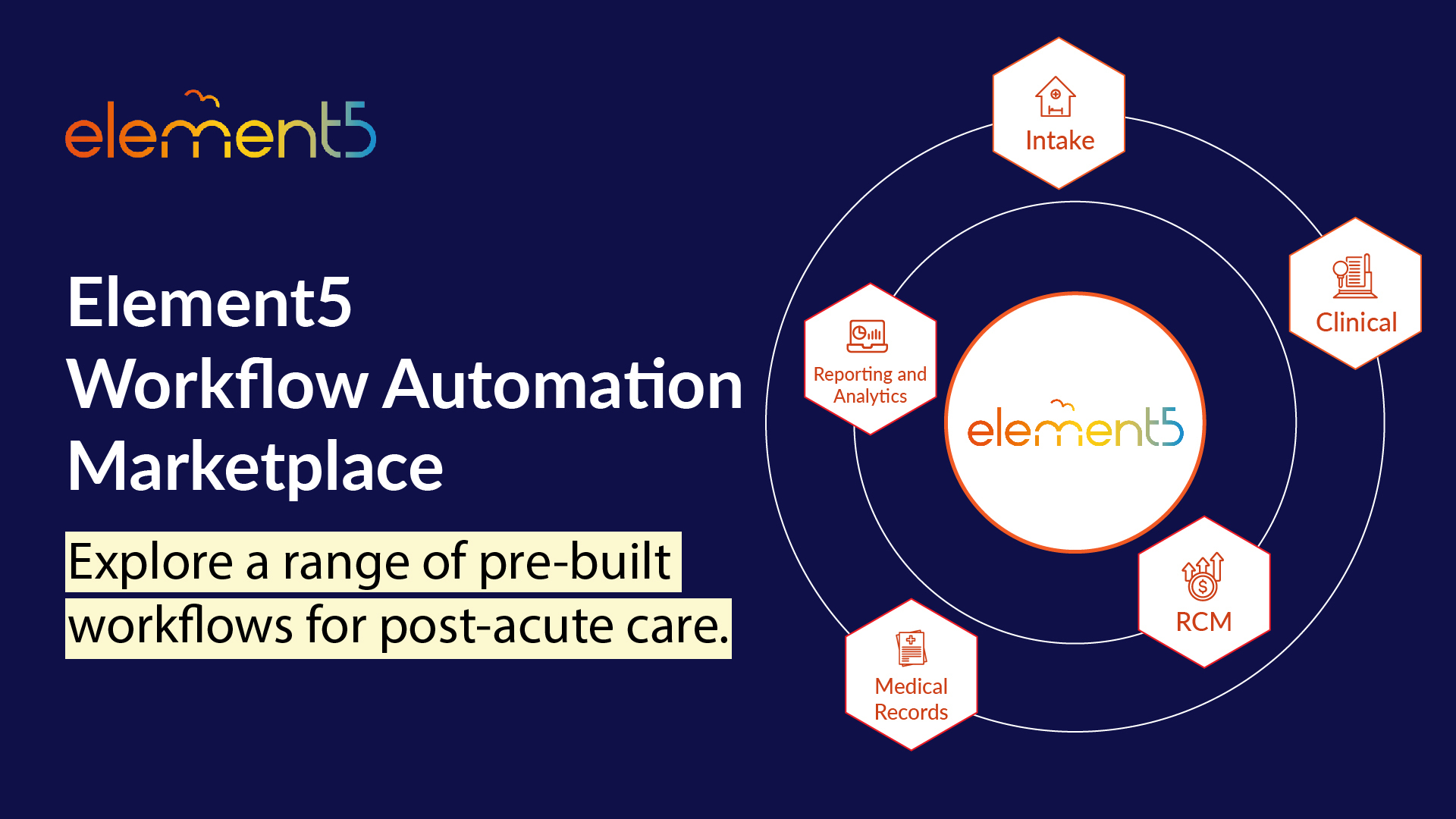 Explore pre-built automation workflows for post-acute care