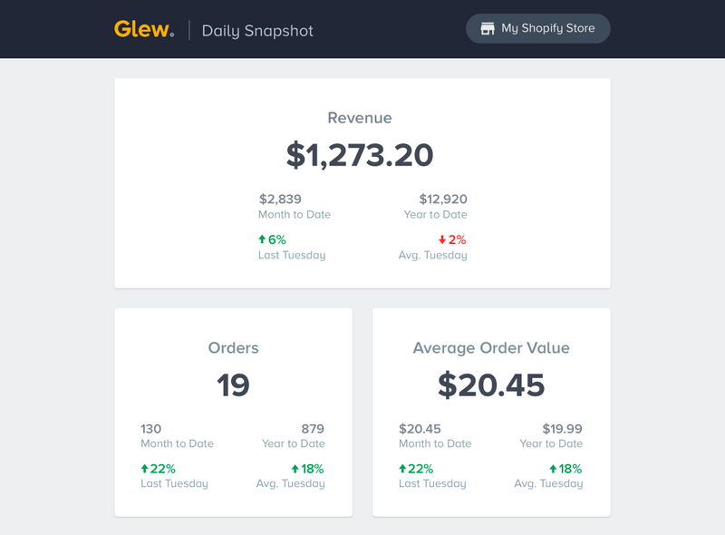 Automated Daily Snapshot Reports | Glew