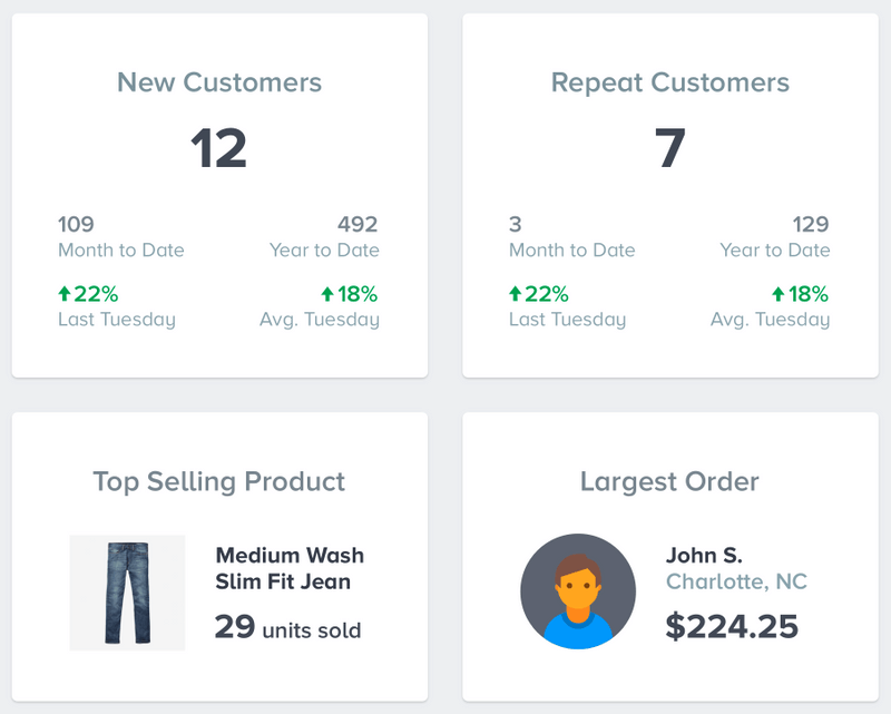 Automated Daily Snapshot Reports | Glew