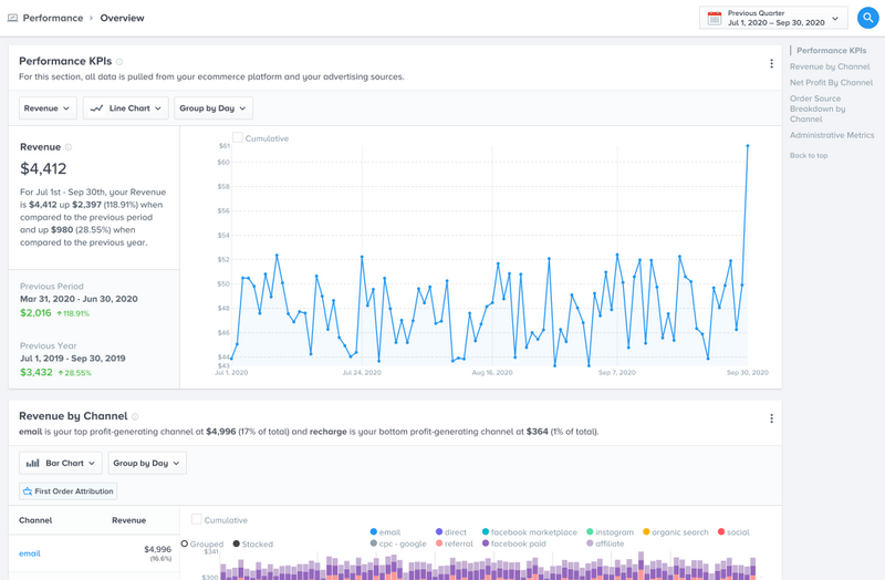 The Best Ecommerce Analytics Dashboard Glew