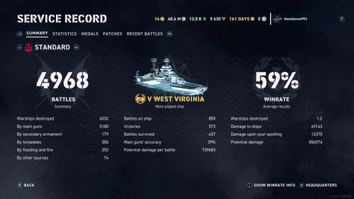 William Sims – WoWS: Legends – Commander Skills and Builds