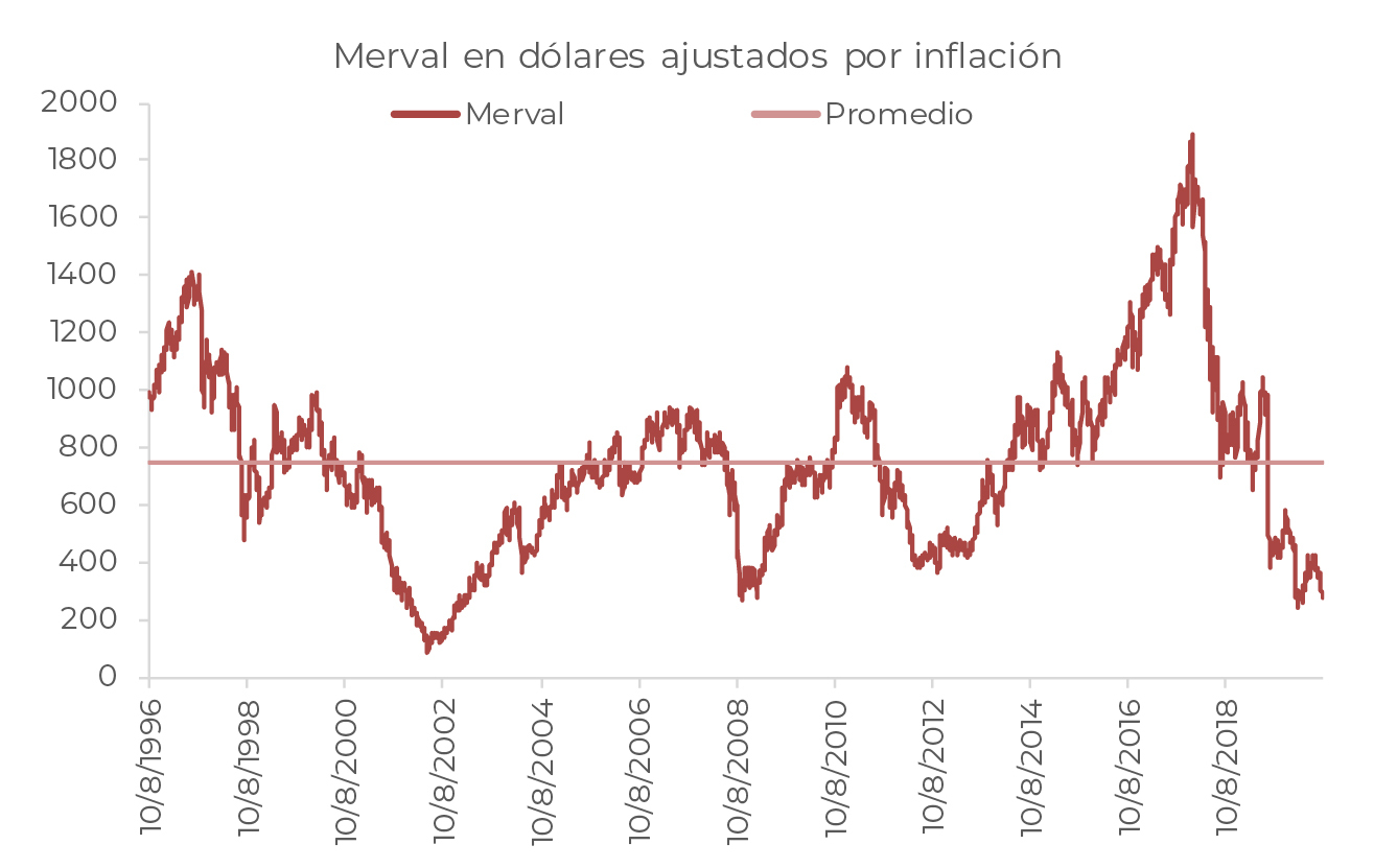 Una mirada sobre el Merval - Cohen Perspectivas