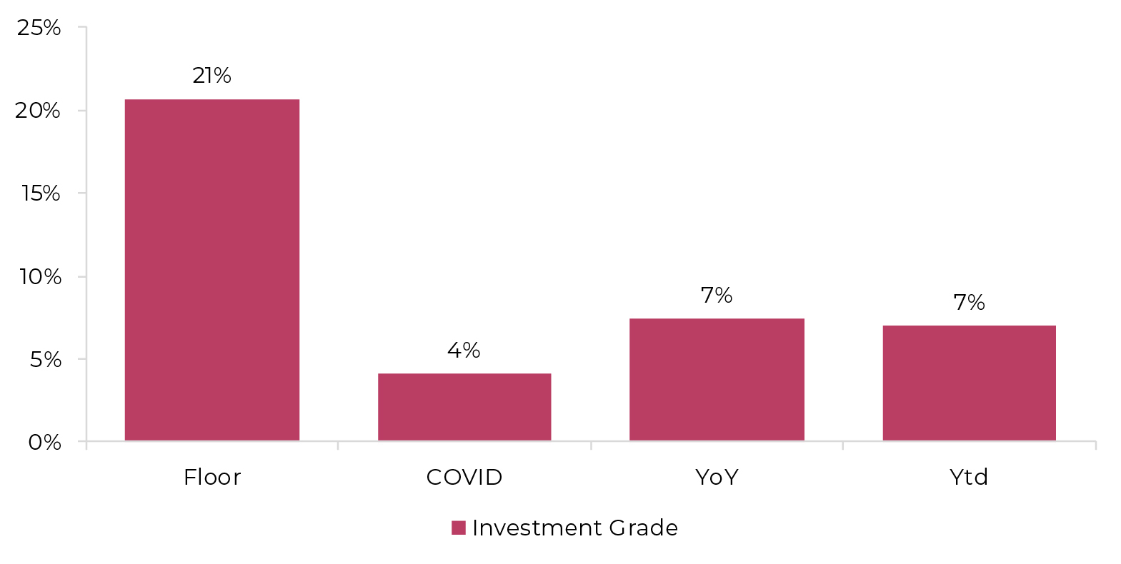 Renta Fija Latam: IG vs HY - Cohen Perspectivas