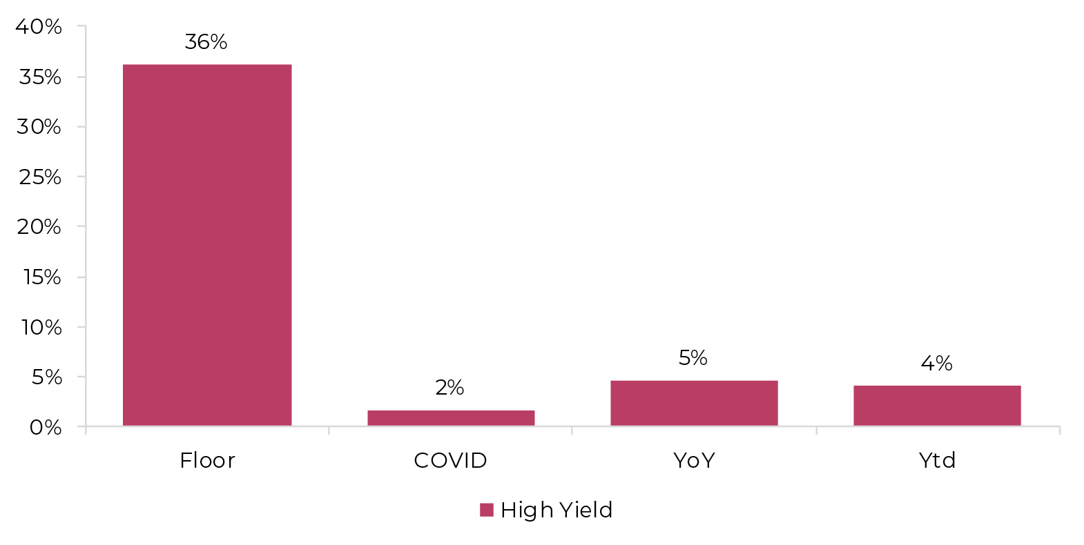 Renta Fija Latam: IG vs HY - Cohen Perspectivas