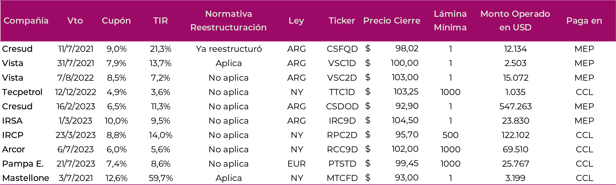En busca de cupón: ¿qué son las obligaciones negociables? - Cohen ...