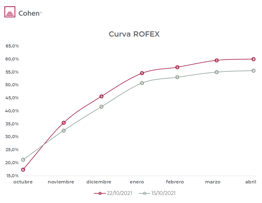 Informe Semanal Rofex - Cohen Perspectivas