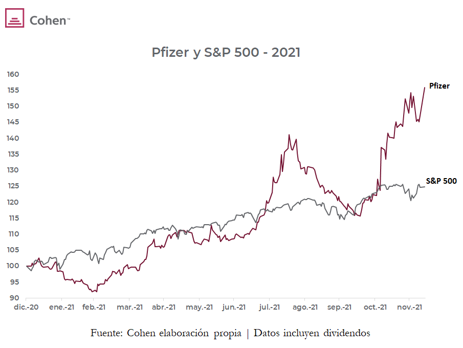 Pfizer celebra la tercera dosis - Cohen Perspectivas