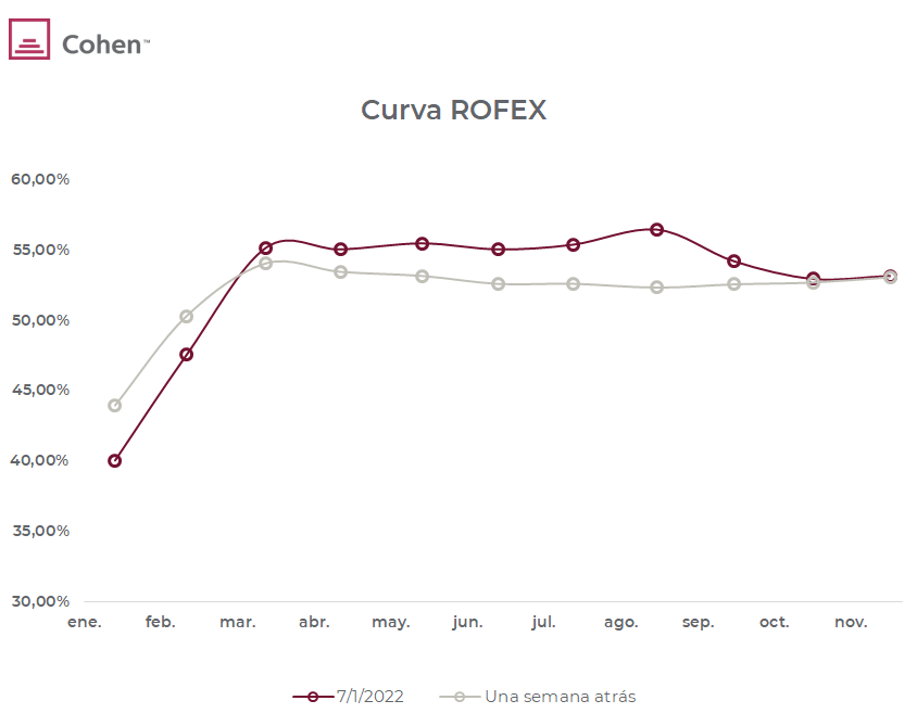 Informe Semanal Rofex - Cohen Perspectivas
