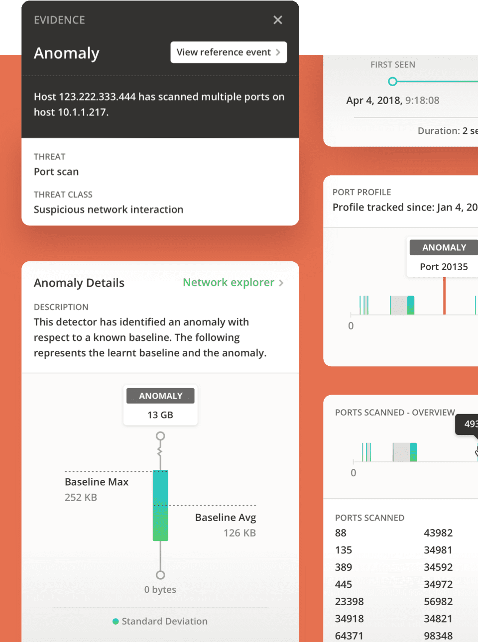 Lastline • Web App Design | by Pixelmatters