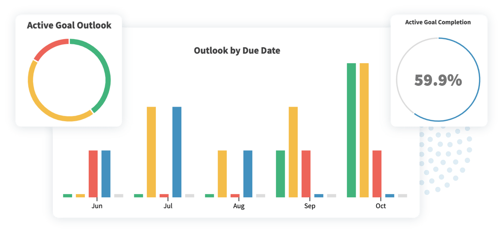 What are Cascading Goals & How to Use them in 2023