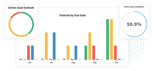 23 Examples of Employee Performance Goals for 2023