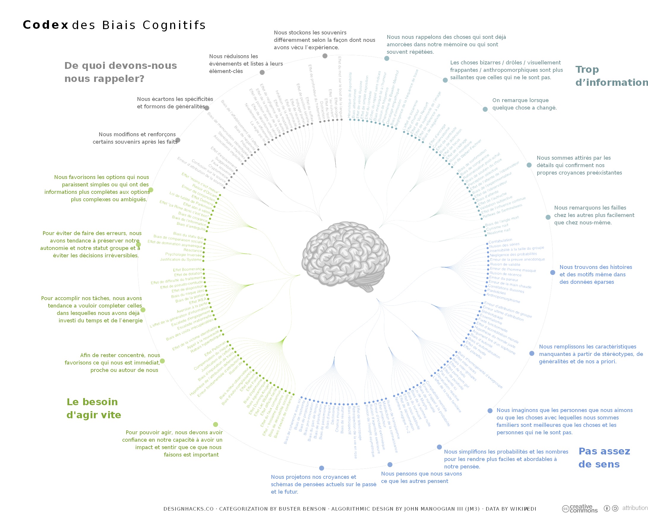Les biais cognitifs en UX design