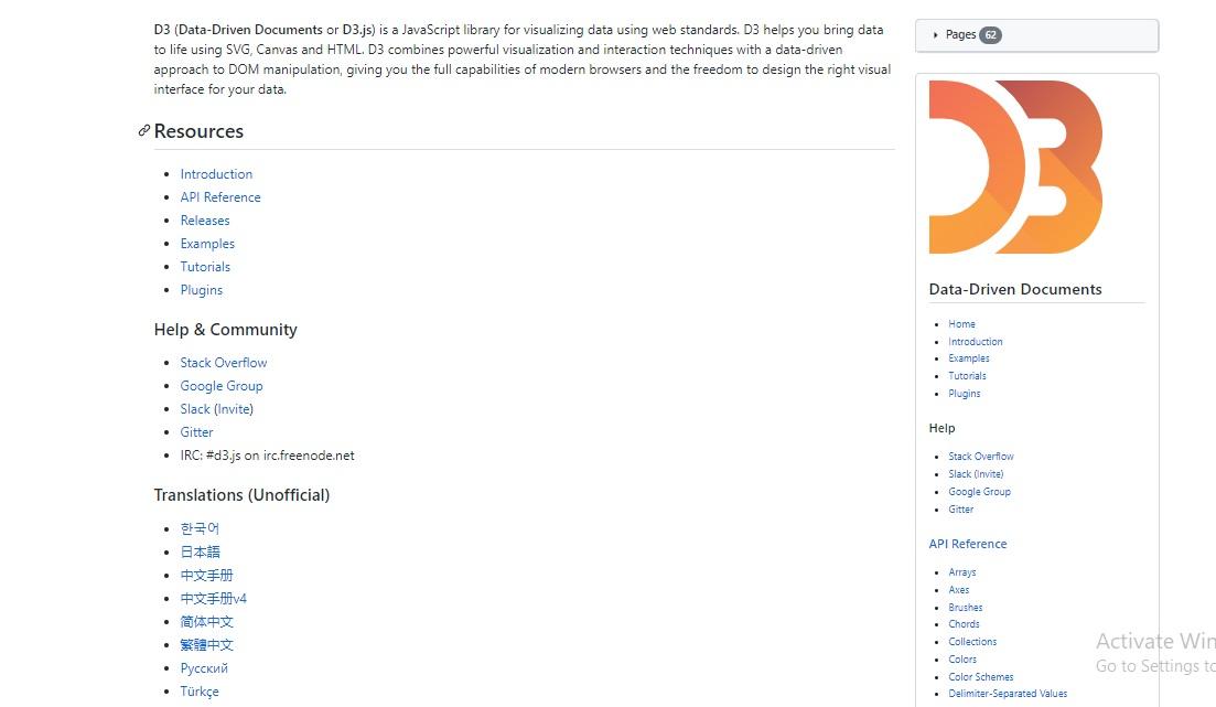 How To Use Github As A Wiki Examples Templates