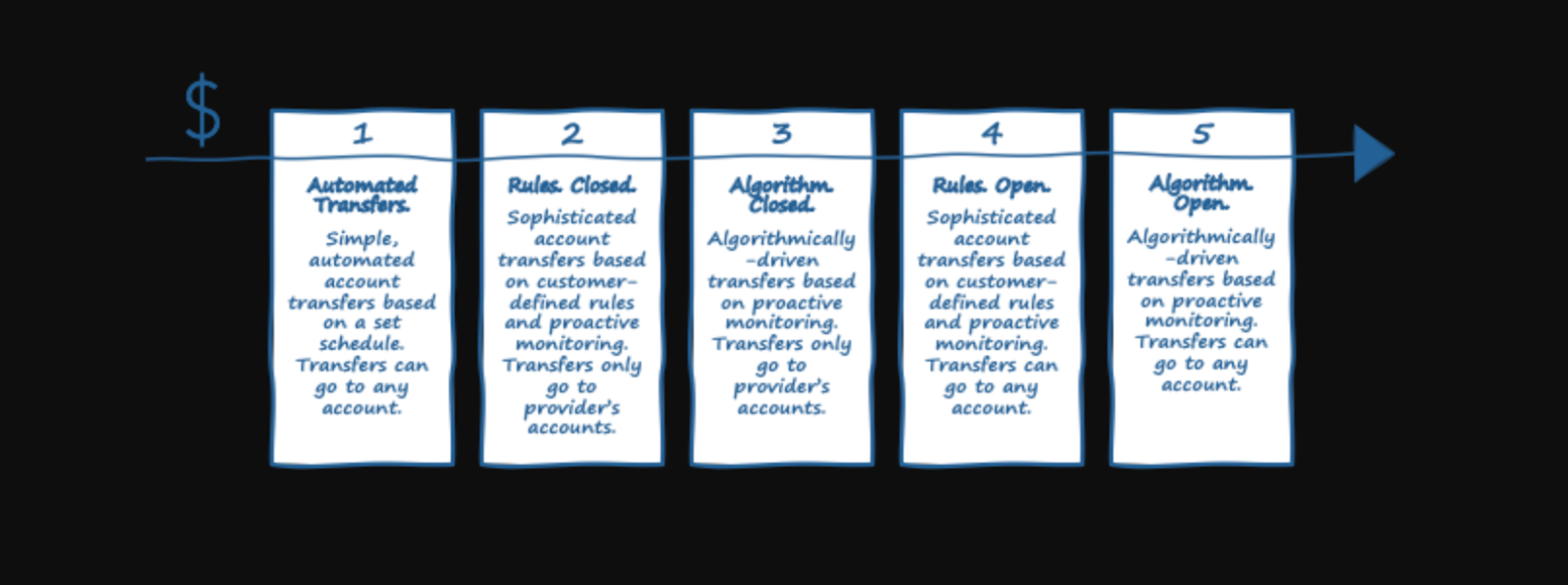 The Braintrust: Alex Johnson (Fintech Takes) on Self-Driving Money ...