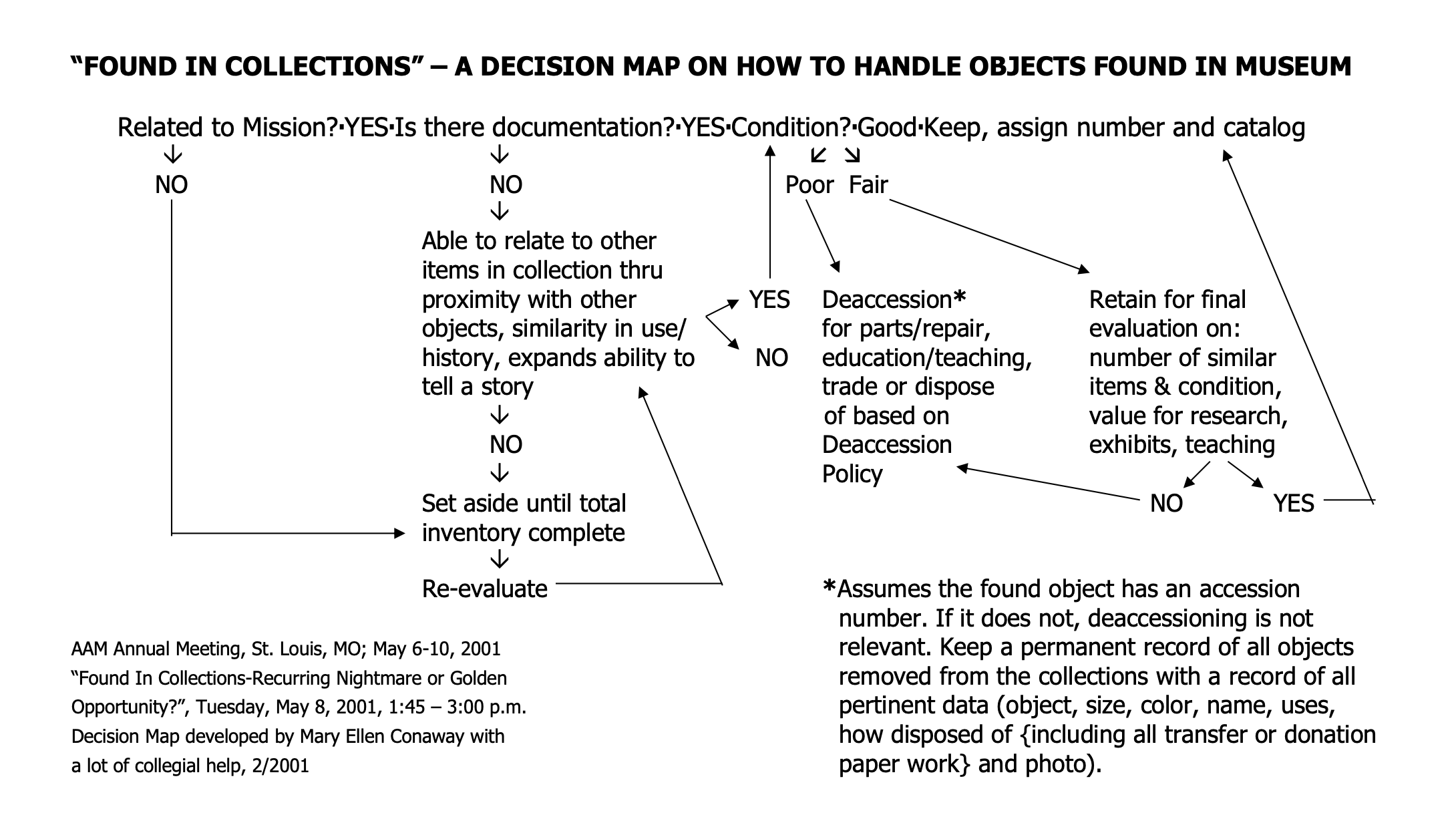 MasterIt | Tracking “Found in Collections” Objects with CatalogIt ...