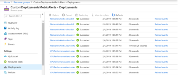 Automating Azure Alert Rule Creation Using Powershell And Arm Templates 3853