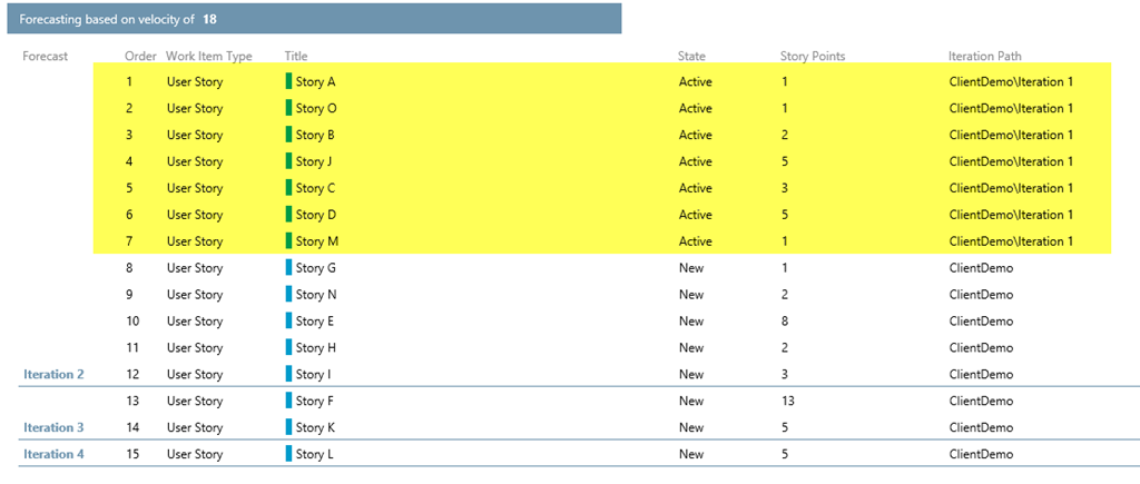 5 Tips for using the TFS 2013 Backlog Forecasting Tool