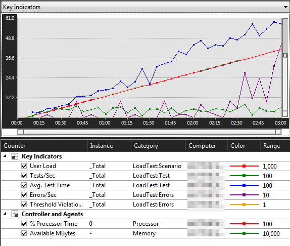 Load Testing WCF Services using Visual Studio – Part 2 Load Testing WCF Services using Visual Studio – Part 2