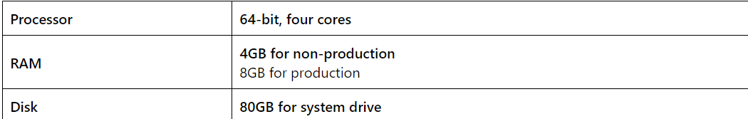 Microsoft SharePoint 2013 Server Requirements (Video)